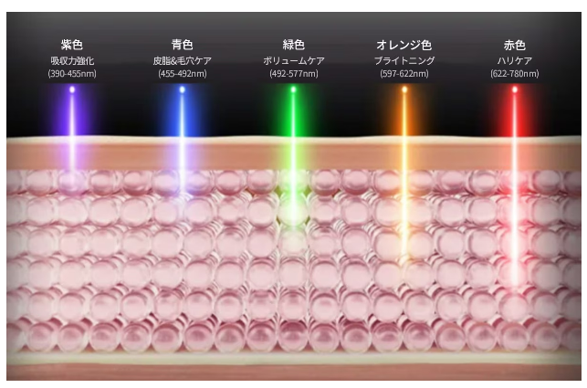 新商品】自宅で体験出来る小顔リフトケアが叶うRF美顔器!『AGE 新商品】自宅で体験出来る小顔リフトケアが叶うRF美顔器!『AGE